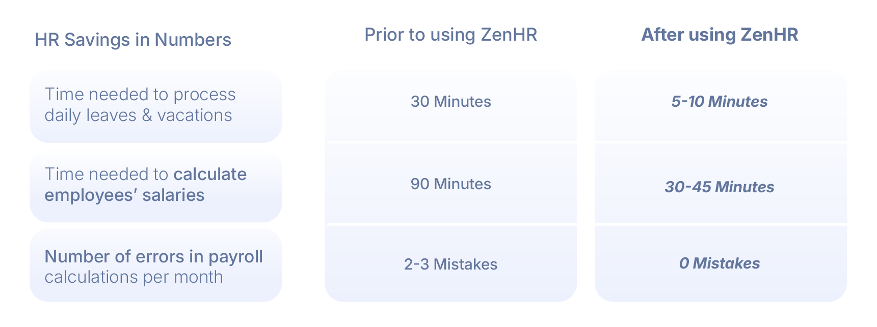 Case Study: How HR180 streamlined their HR processes with ZenHR's HR ...