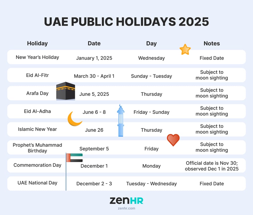 UAE Public Holidays in 2025