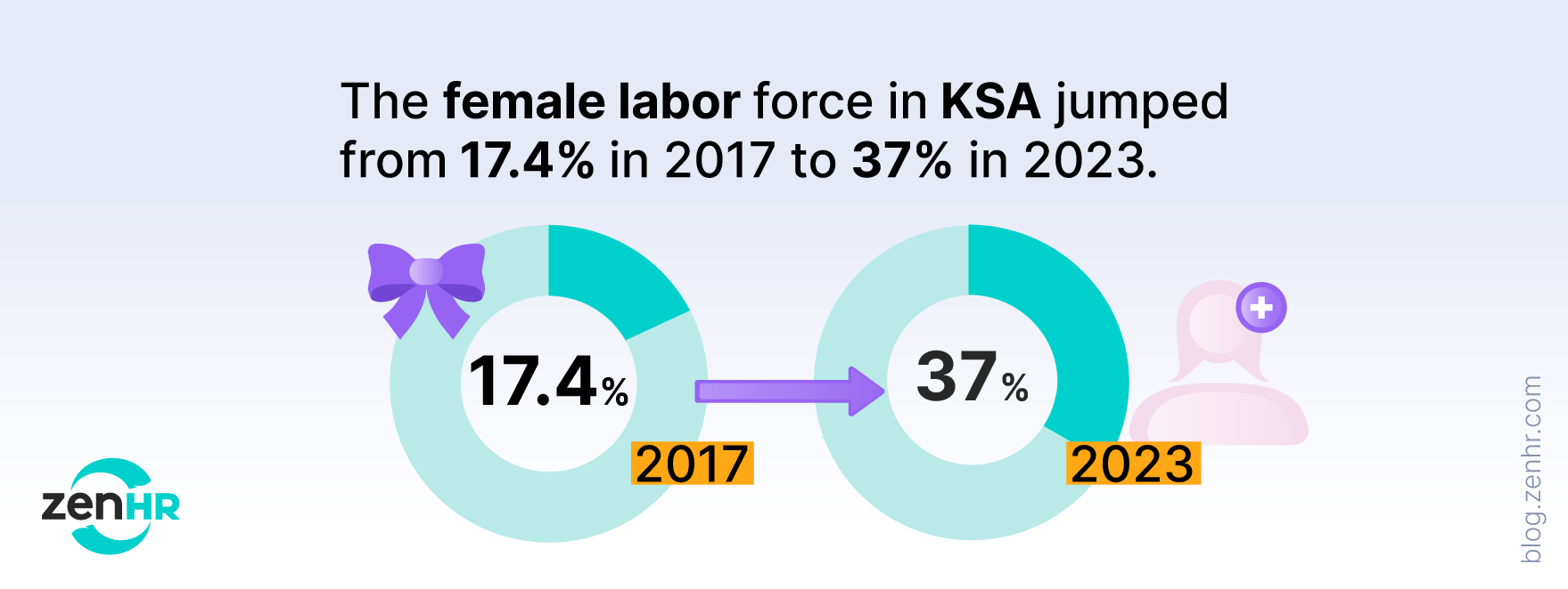 Women in the Saudi Workforce: Progress, Challenges, & What’s Next