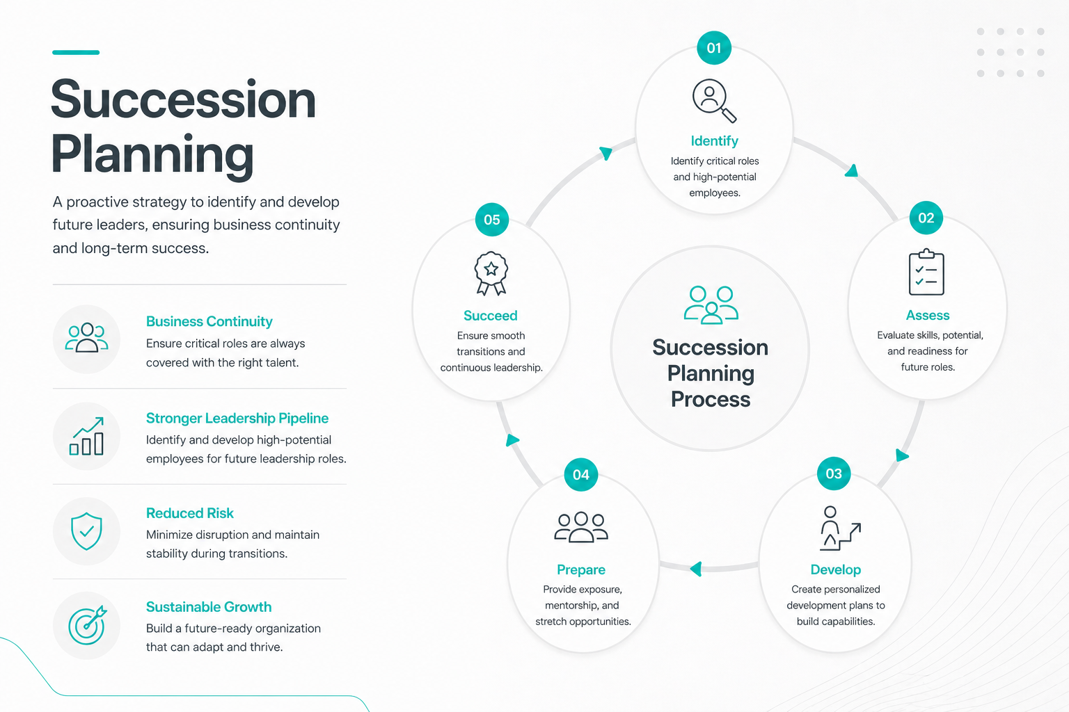 Succession Planning: The Complete Guide for Organizations (2026)