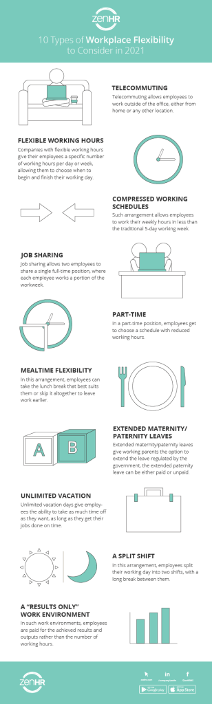10 Types of Workplace Flexibility to Consider in 2021