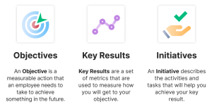 11 Human Resources (HR) OKR Examples - ZenHR's Blog