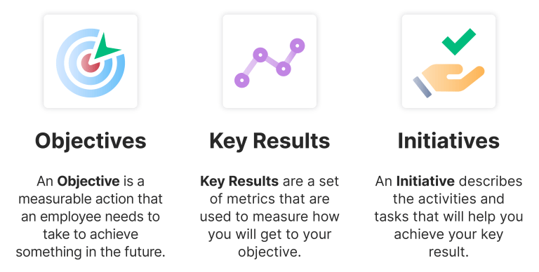 11 Human Resources (HR) OKR Examples - ZenHR's Blog