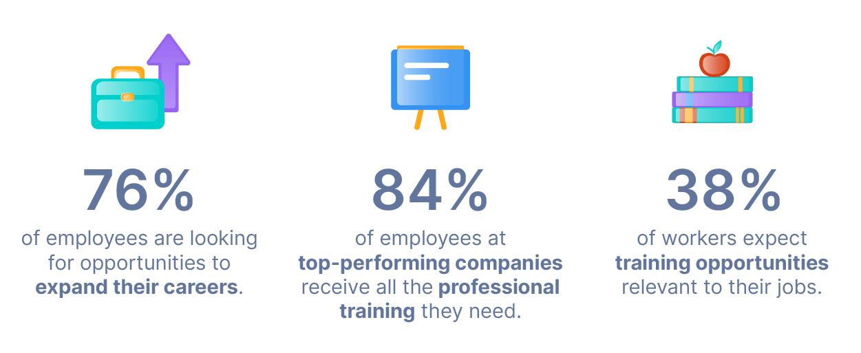 4 Benefits of Employee Training and Development Programs