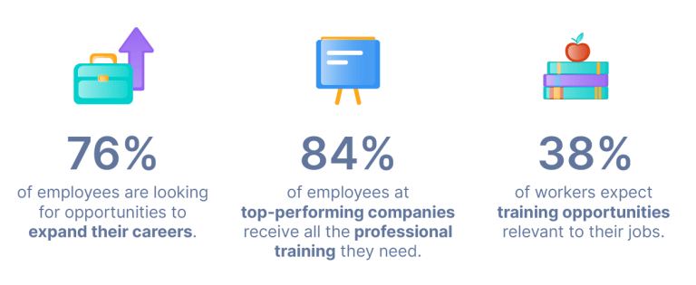 4 Benefits of Employee Training and Development Programs