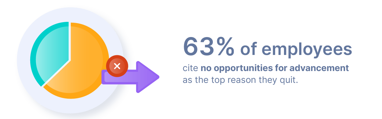 4 Benefits of Employee Training and Development Programs