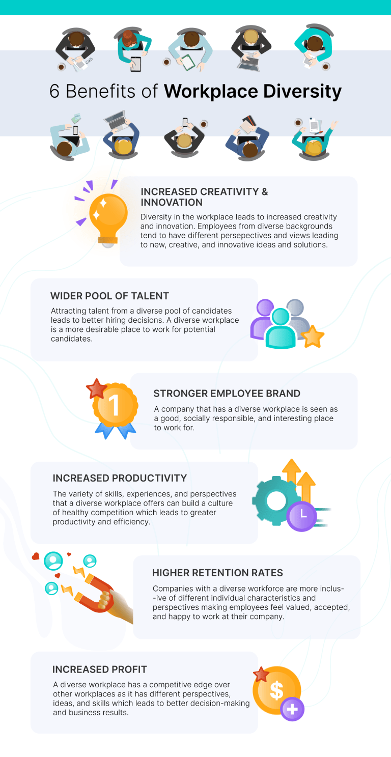 Infographic: 6 Benefits of Workplace Diversity - ZenHR's Blog