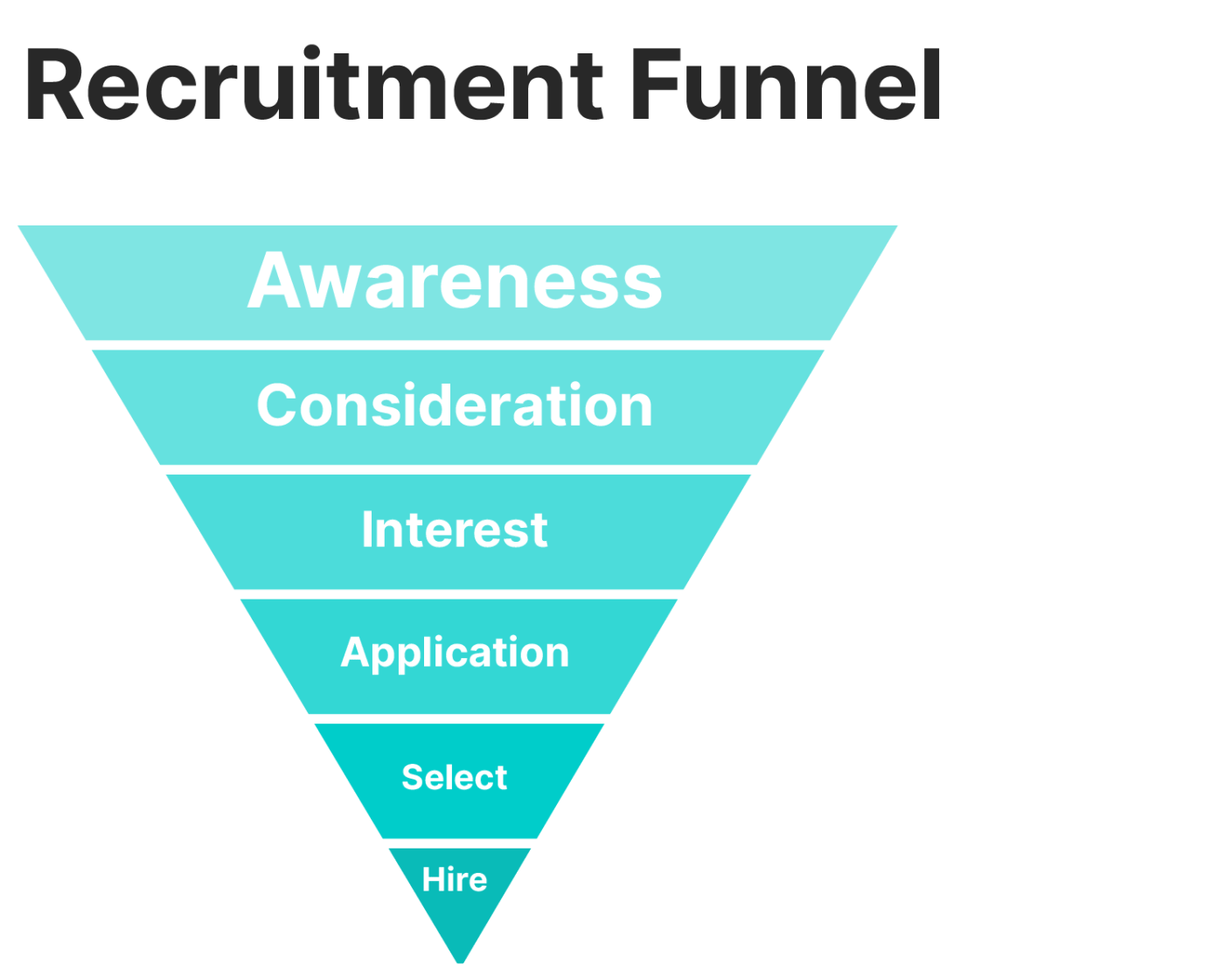 6 Metrics to Measure the Effectiveness of Your Recruitment Funnel ...