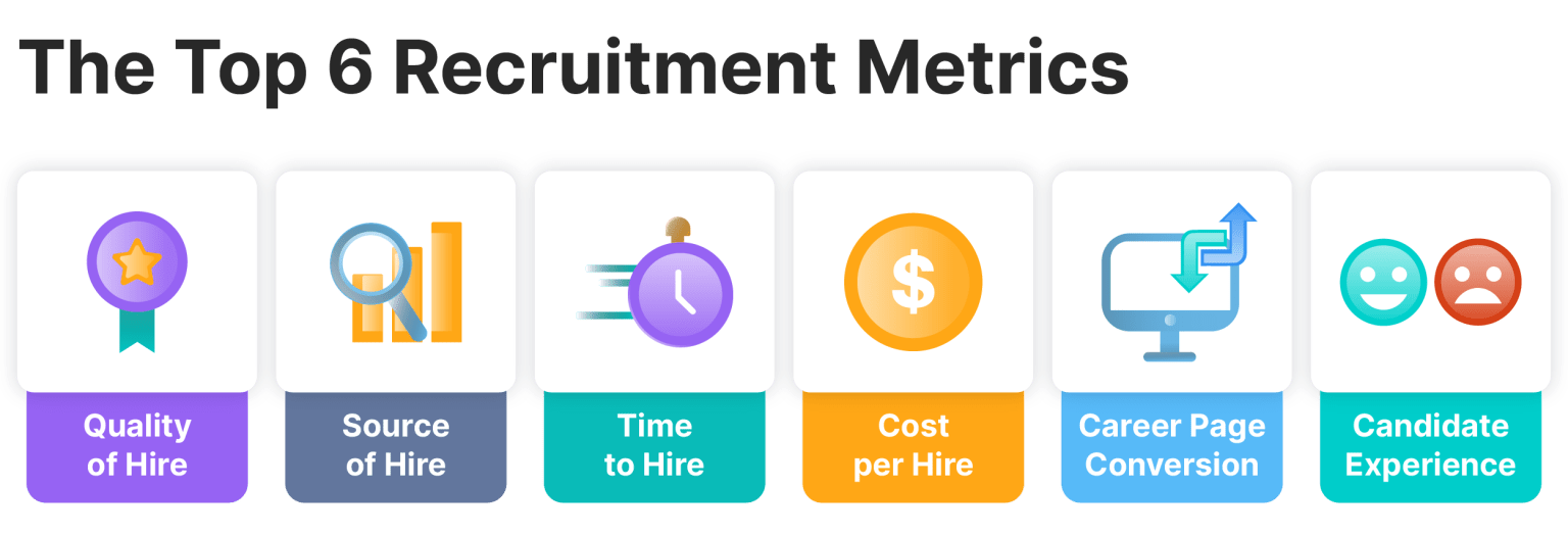 6 Metrics to Measure the Effectiveness of Your Recruitment Funnel ...