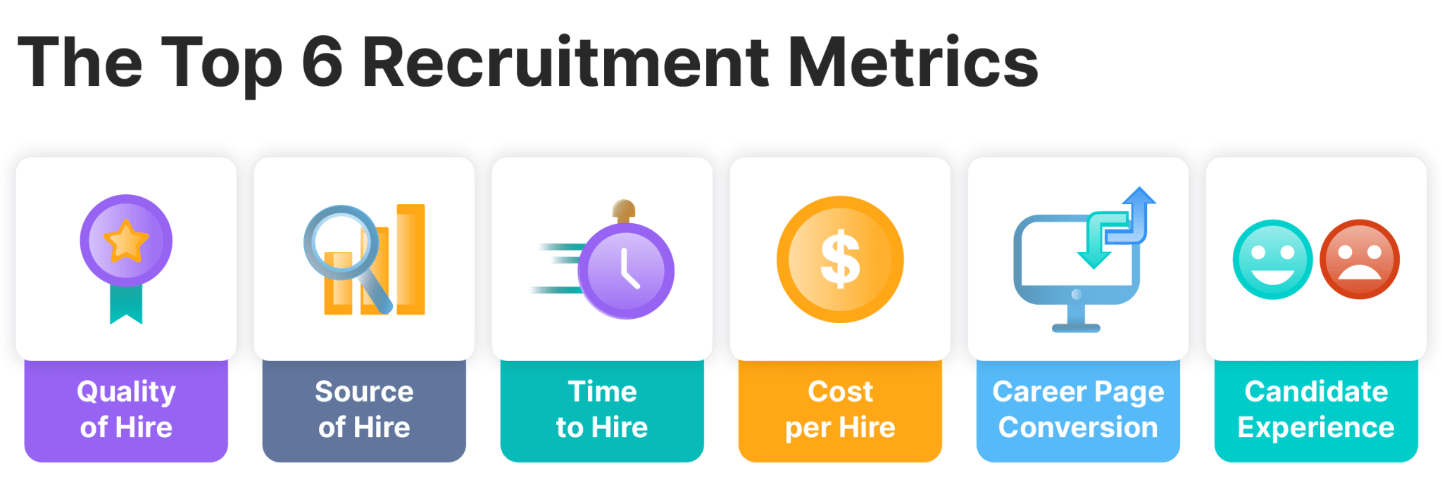 6 Metrics to Measure the Effectiveness of Your Recruitment Funnel ...