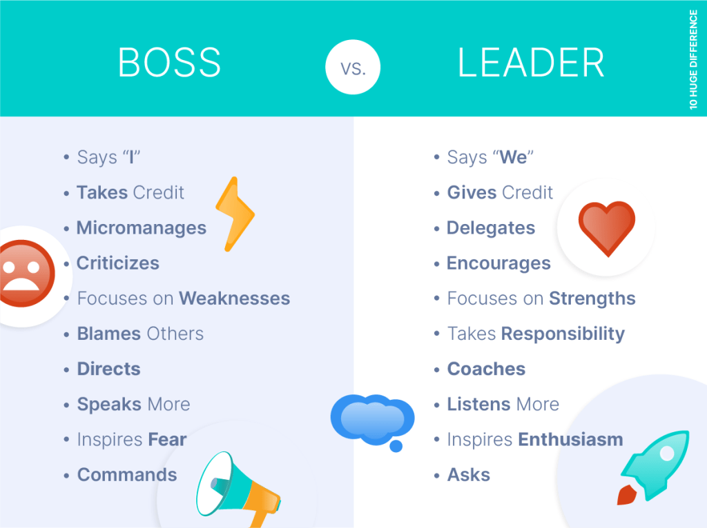Boss Vs. Leader: 10 Huge Differences - ZenHR's Blog