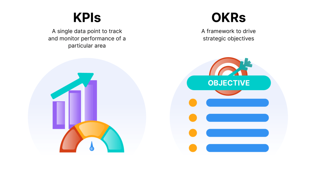 OKRs vs. KPIs - ZenHR's Blog