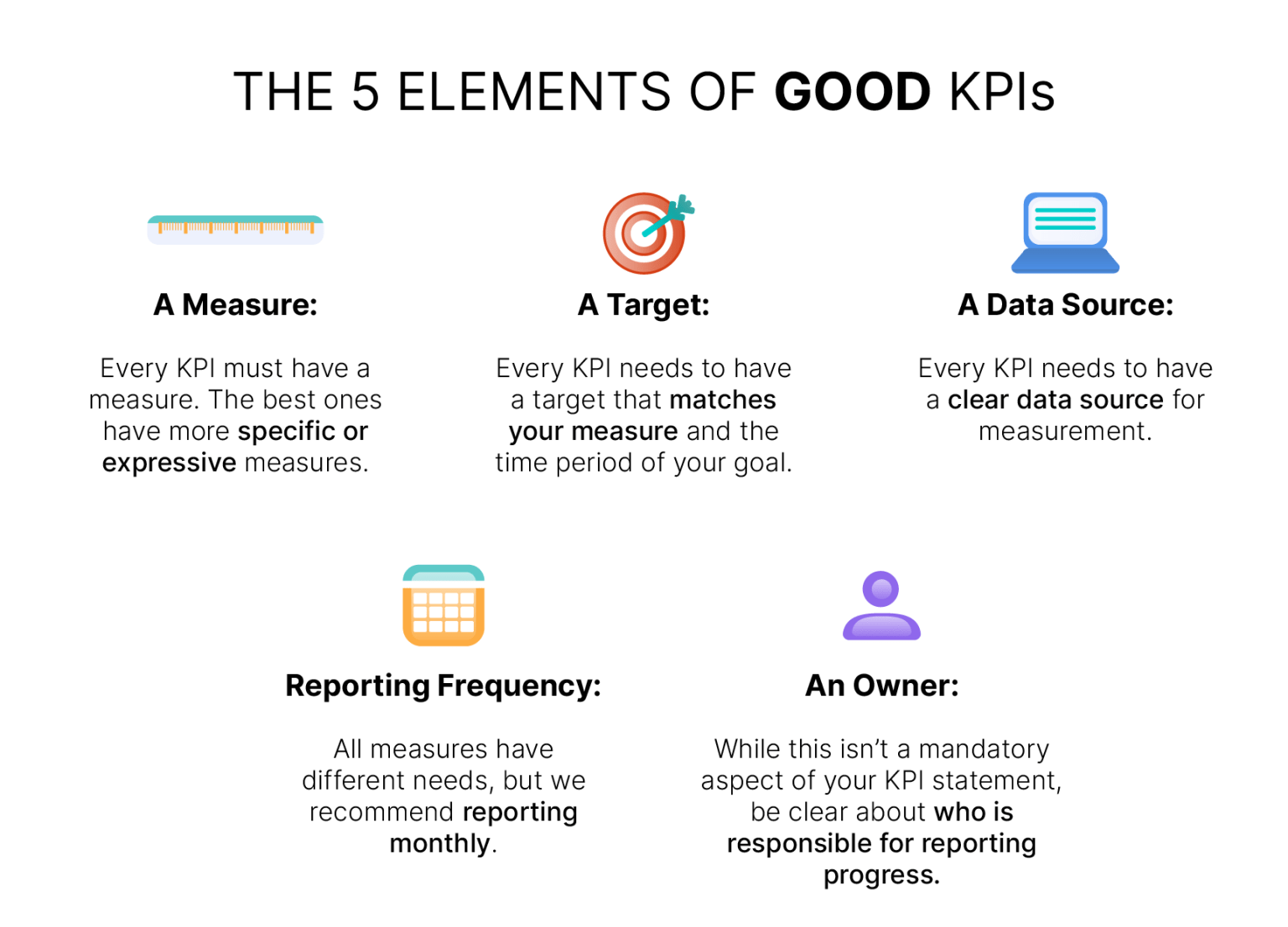 OKRs vs. KPIs - ZenHR's Blog