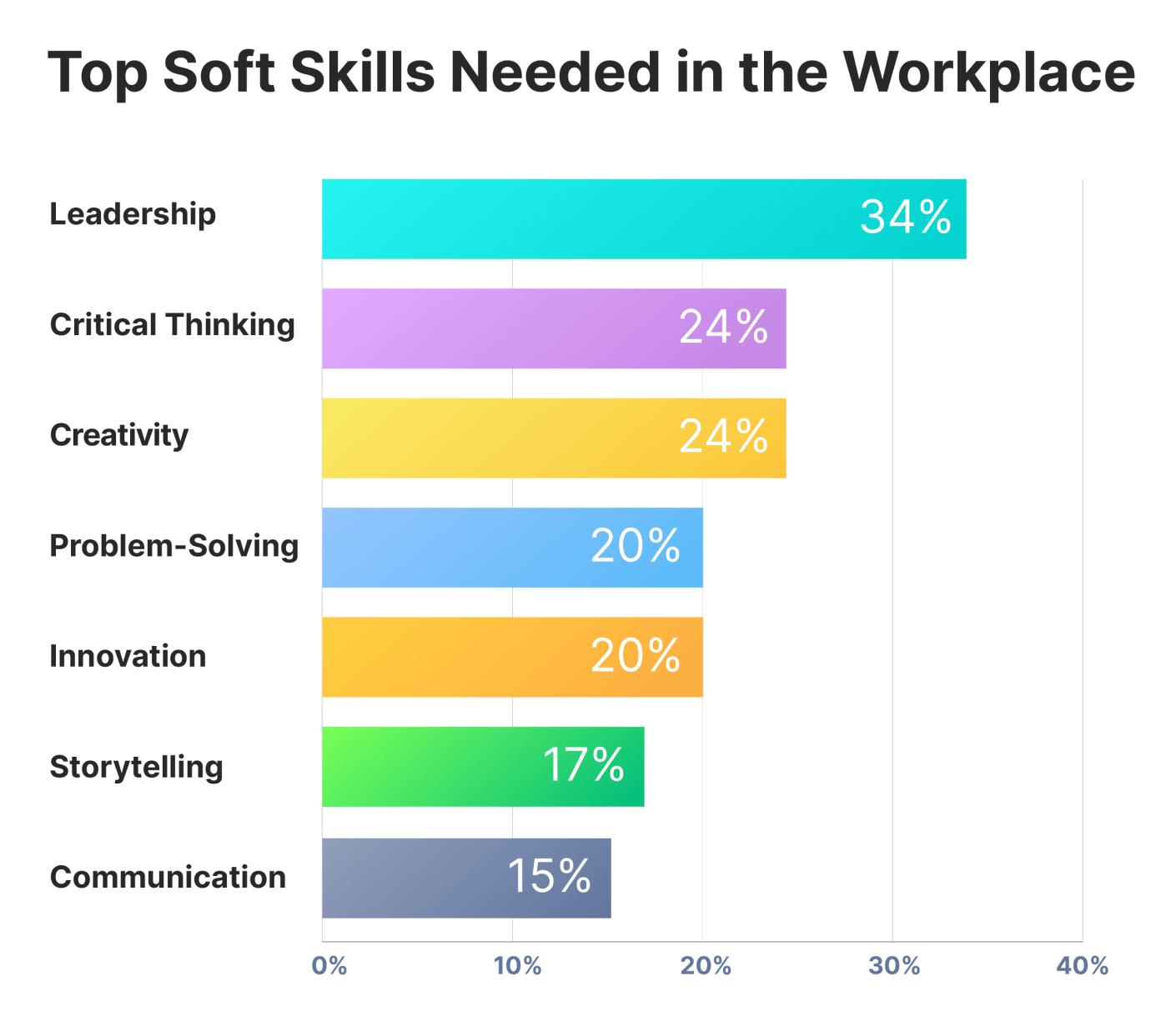 Soft Skills in the Workplace: Why They Matter - ZenHR's Blog
