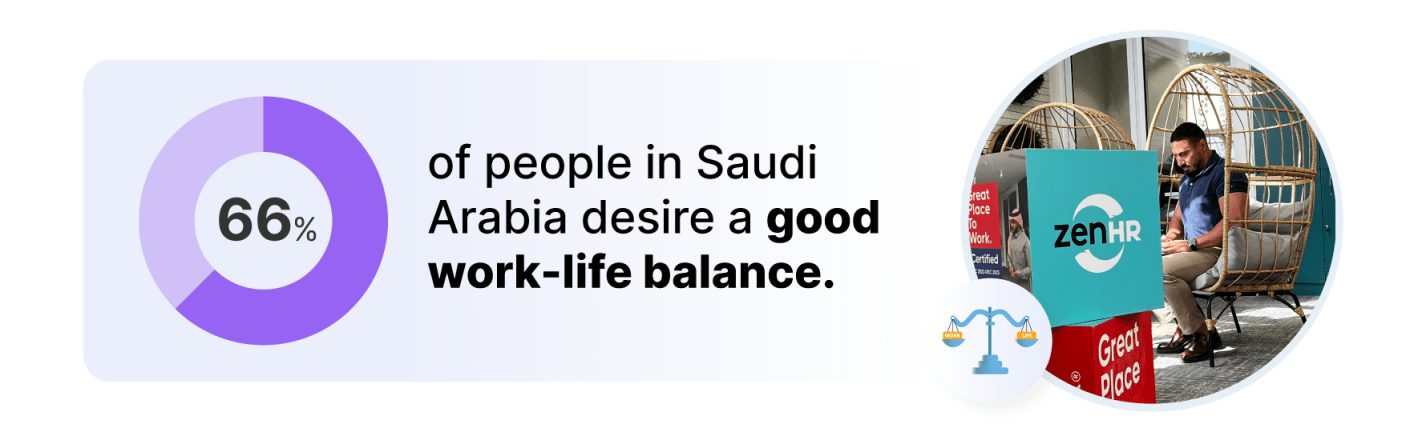 Creating a Positive Workplace Culture in Saudi Arabia - ZenHR's Blog