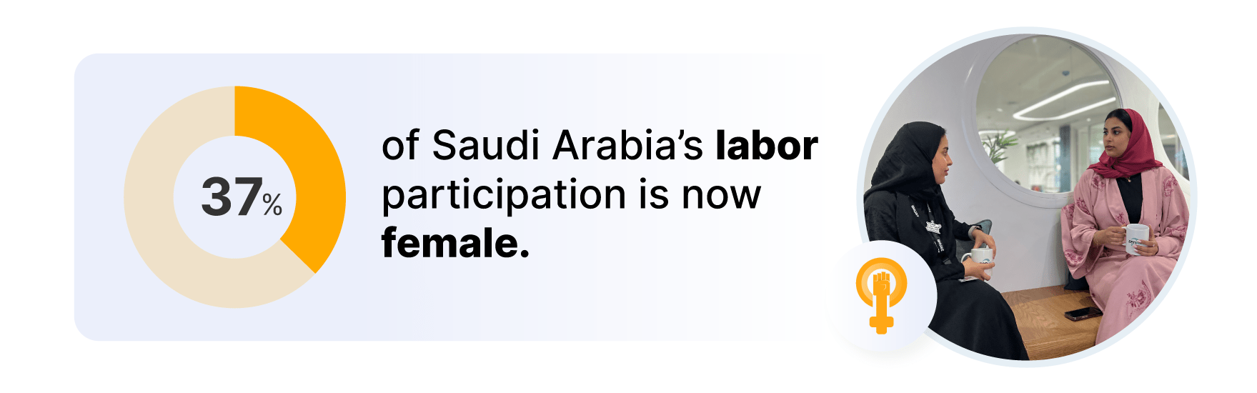Creating a Positive Workplace Culture in Saudi Arabia - ZenHR's Blog