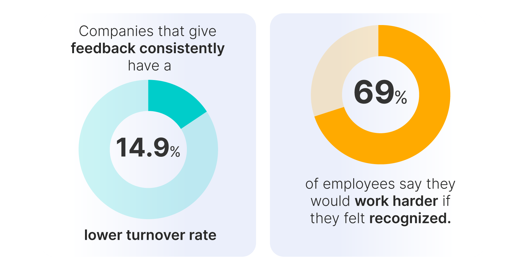 7 Best Practices for Conducting Performance Reviews - ZenHR's Blog