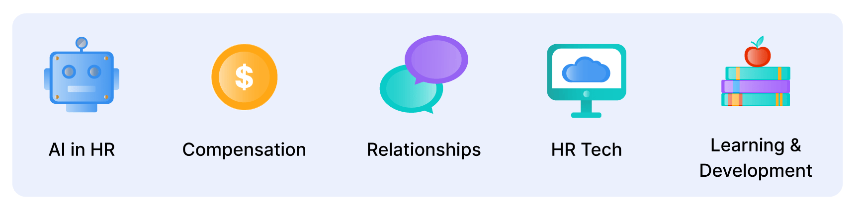 The Top 5 HR Trends For 2024 - ZenHR's Blog