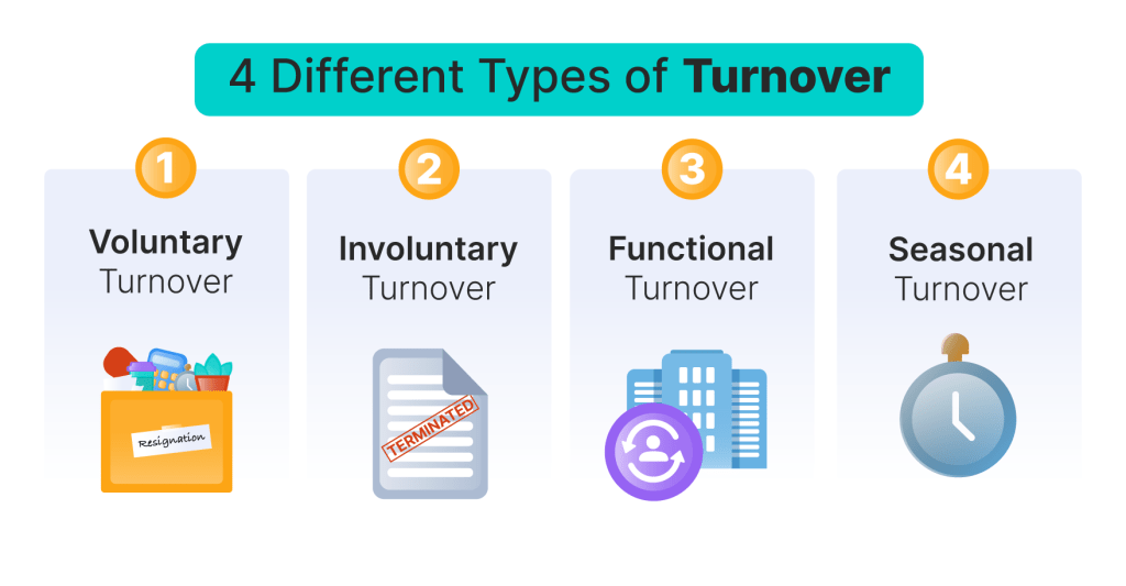 4 Types of Employee Turnover & How to Navigate Them - ZenHR's Blog
