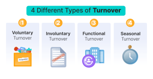 4 Types of Employee Turnover & How to Navigate Them - ZenHR's Blog