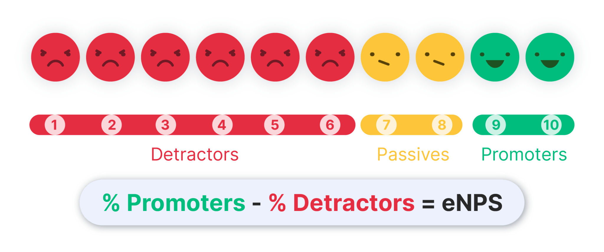 What Is Employee Net Promoter Score (eNPS)? - ZenHR's Blog