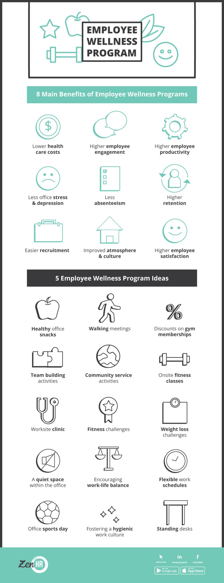 Infographic: Employee Wellness Program - ZenHR's Blog