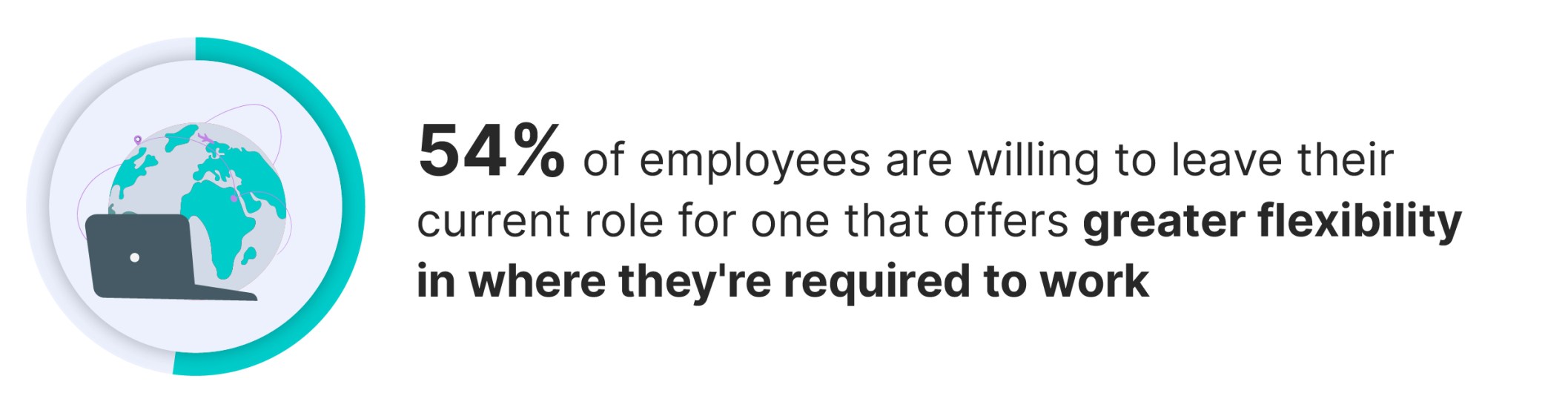 Top 6 HR Trends to Be On Top of for 2023 - ZenHR's Blog