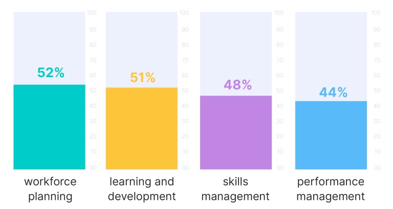 Top 6 HR Trends to Be On Top of for 2023 - ZenHR's Blog